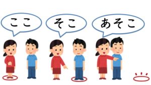 《Lesson 14》Koko／Soko／Asoko ｜ here, there, over there | Japanese ...