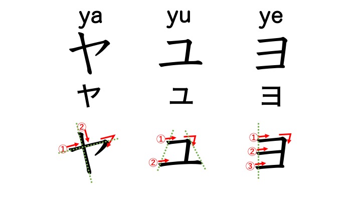 《Katakana Lesson 1》How to write – Japanese-Language-Note