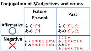《Lesson 48》Past tense of adjectives and nouns | Japanese-Language-Note