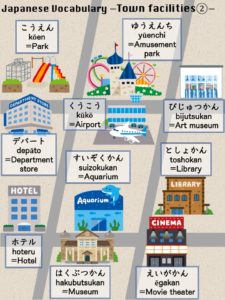 《Vocabulary》Town facilities まちのしせつ | Japanese-Language-Note