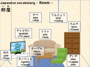 《Vocabulary》Room へや | Japanese-Language-Note